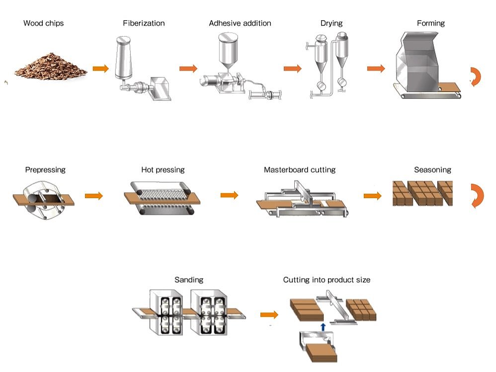 Wood & wood-based materials